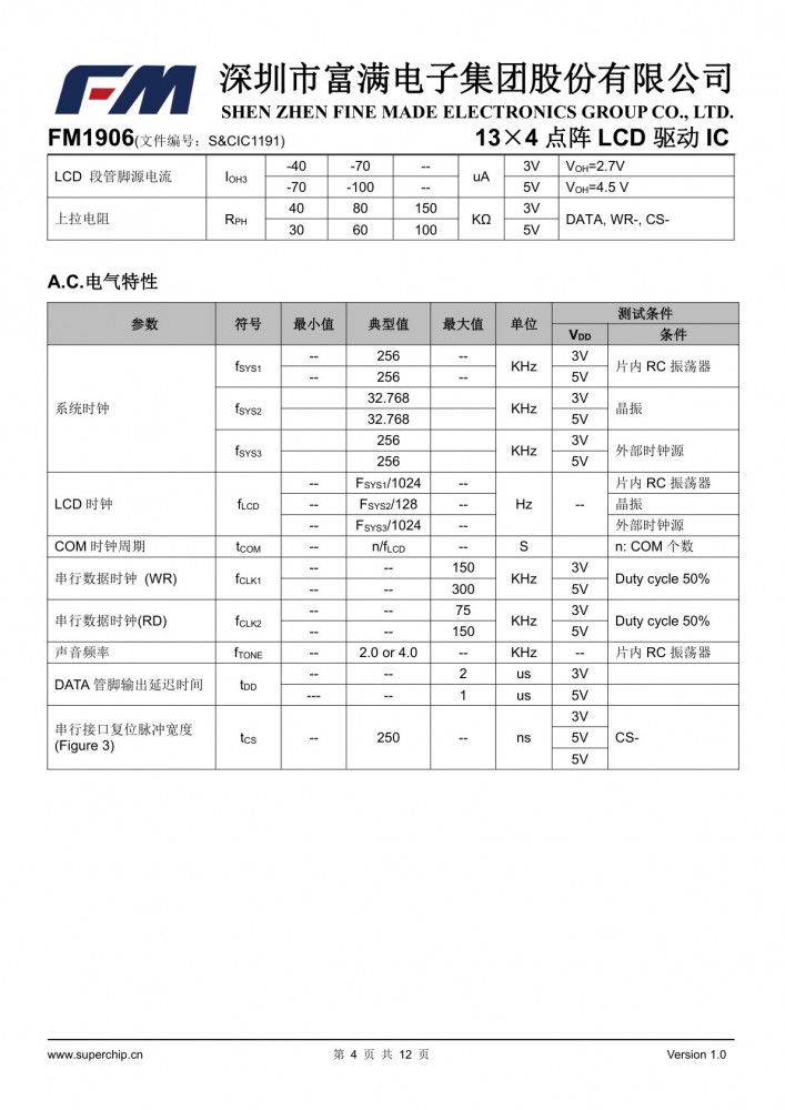 FM1906 datasheet page 4