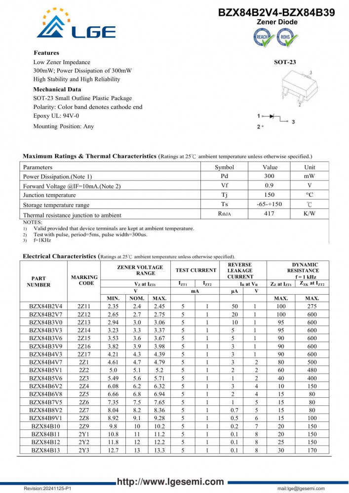BZX84B18 datasheet page 1