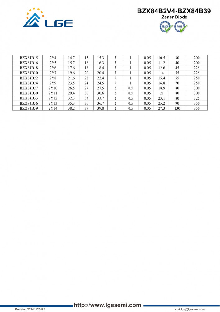 BZX84B18 datasheet page 2