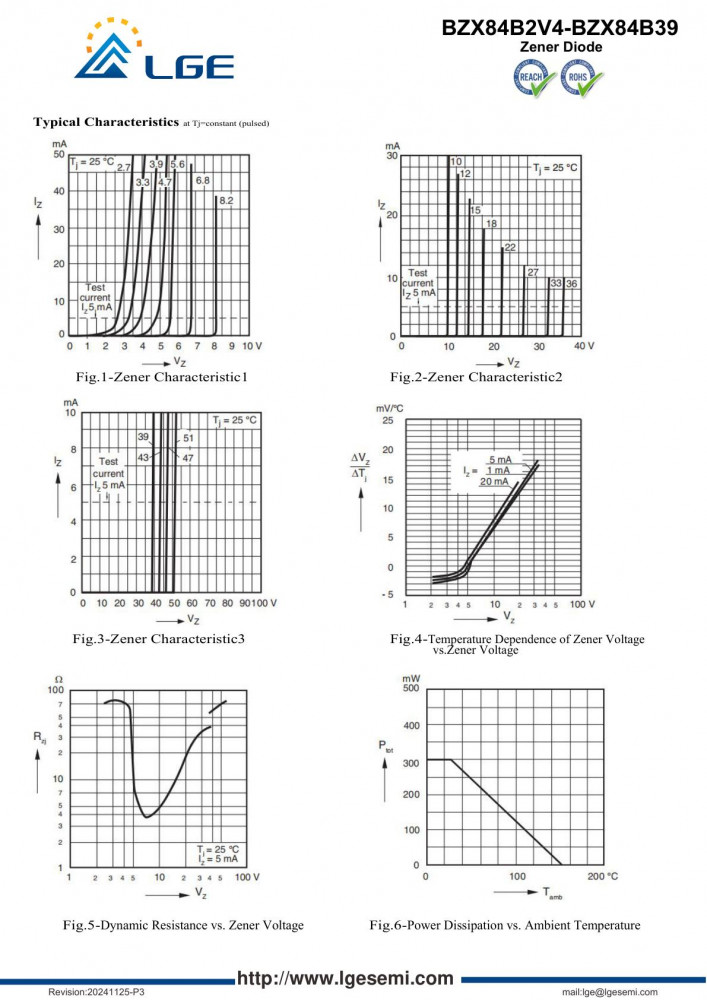 BZX84B18 datasheet page 3
