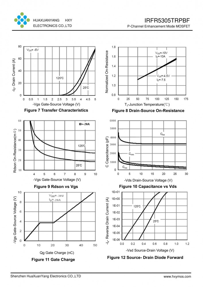 IRFR5305TRPBF-HXY datasheet page 4