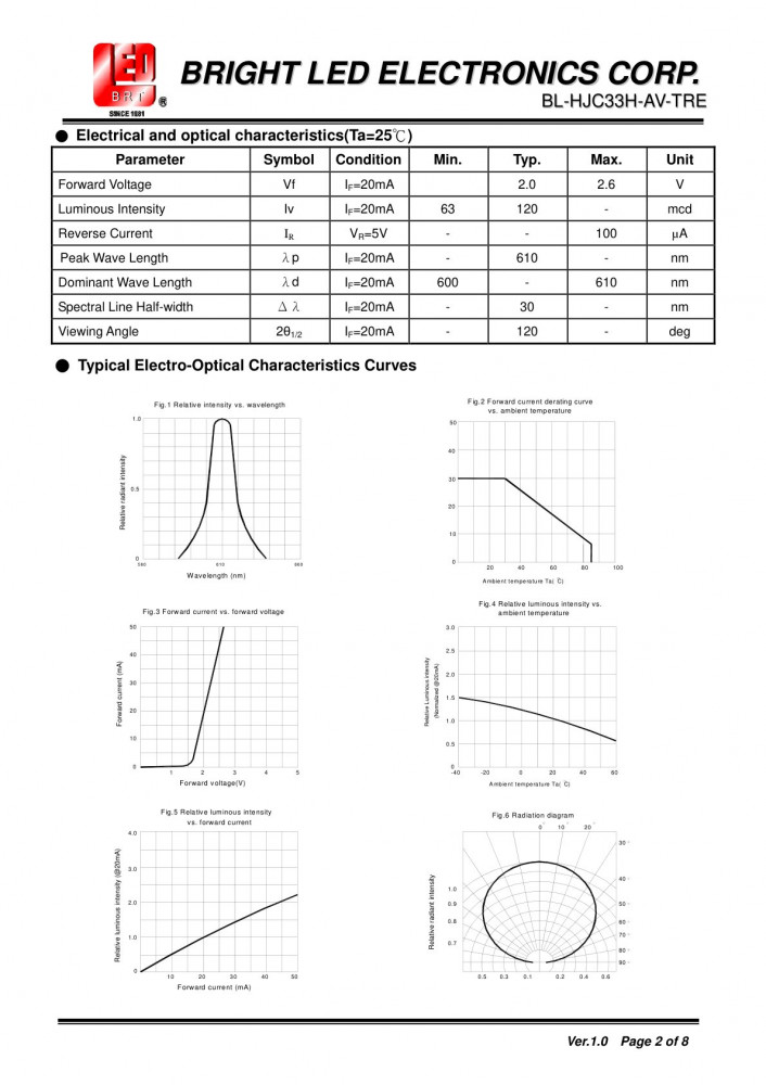 BL-HJC33H-AV-TRE technical document page 2