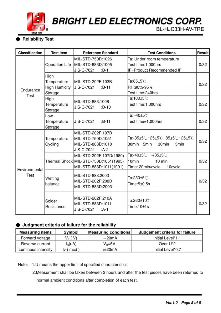 BL-HJC33H-AV-TRE technical document page 5
