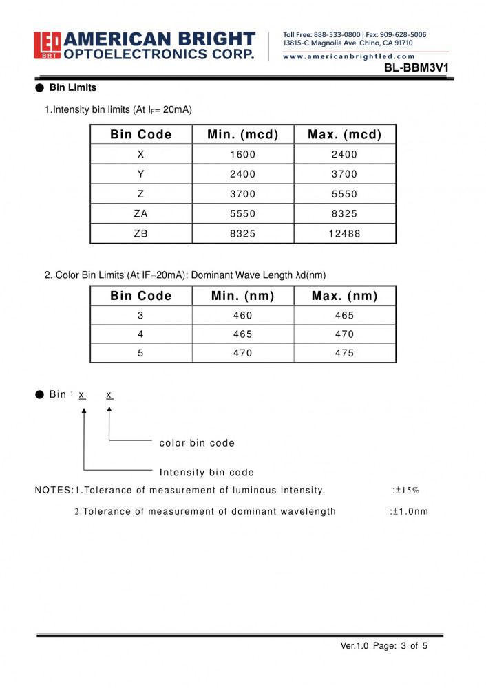 BL-BBM3V1 specification page 4