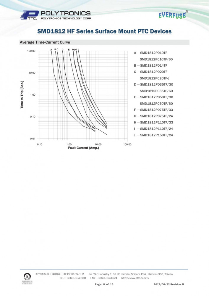 PTTC datasheet page 8