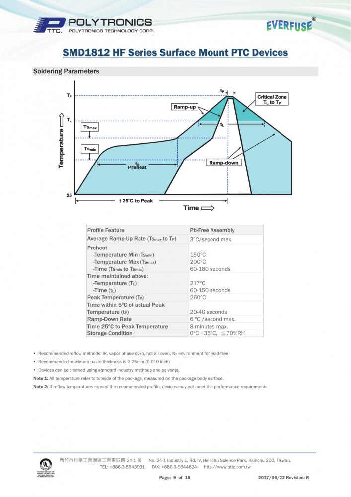 PTTC datasheet page 9