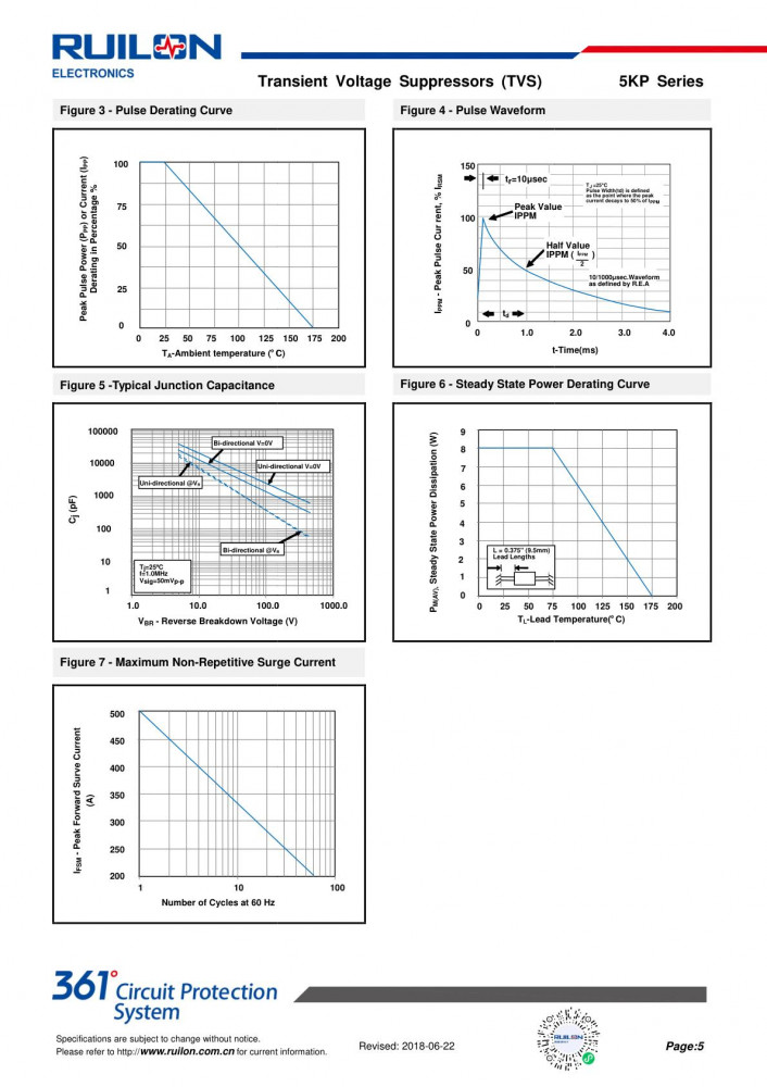 5KP Series datasheet page 5