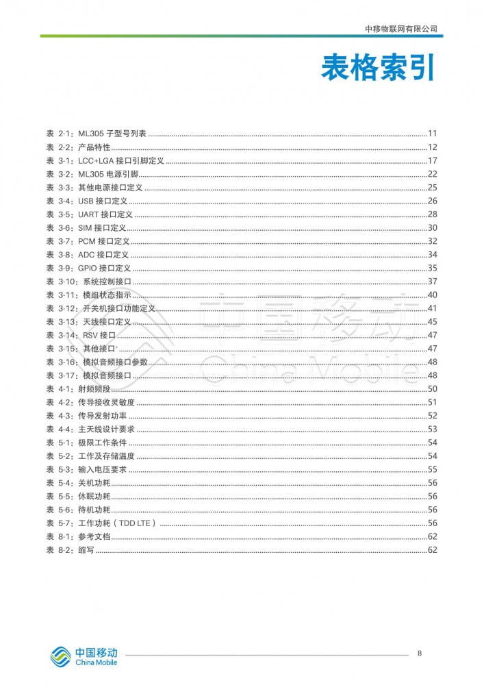 ML305 hardware design manual preview 8
