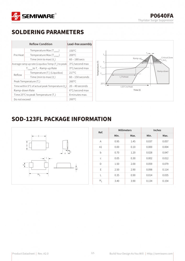 SEMIWARE P0640FA datasheet page 3