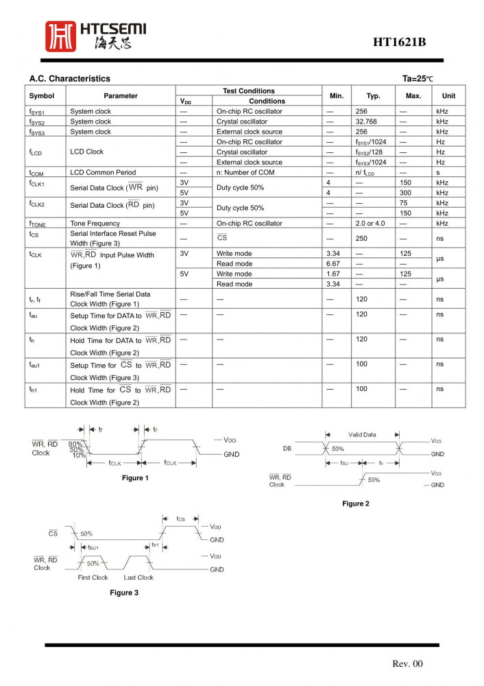 HT1621BRQZ technical document page 4