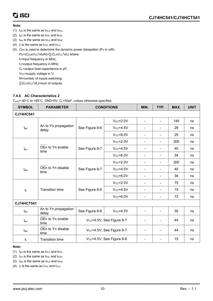 CJ74HCT541BGN datasheet page 10