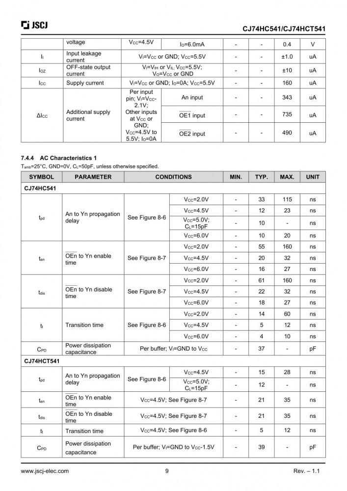 CJ74HCT541BGN datasheet page 9