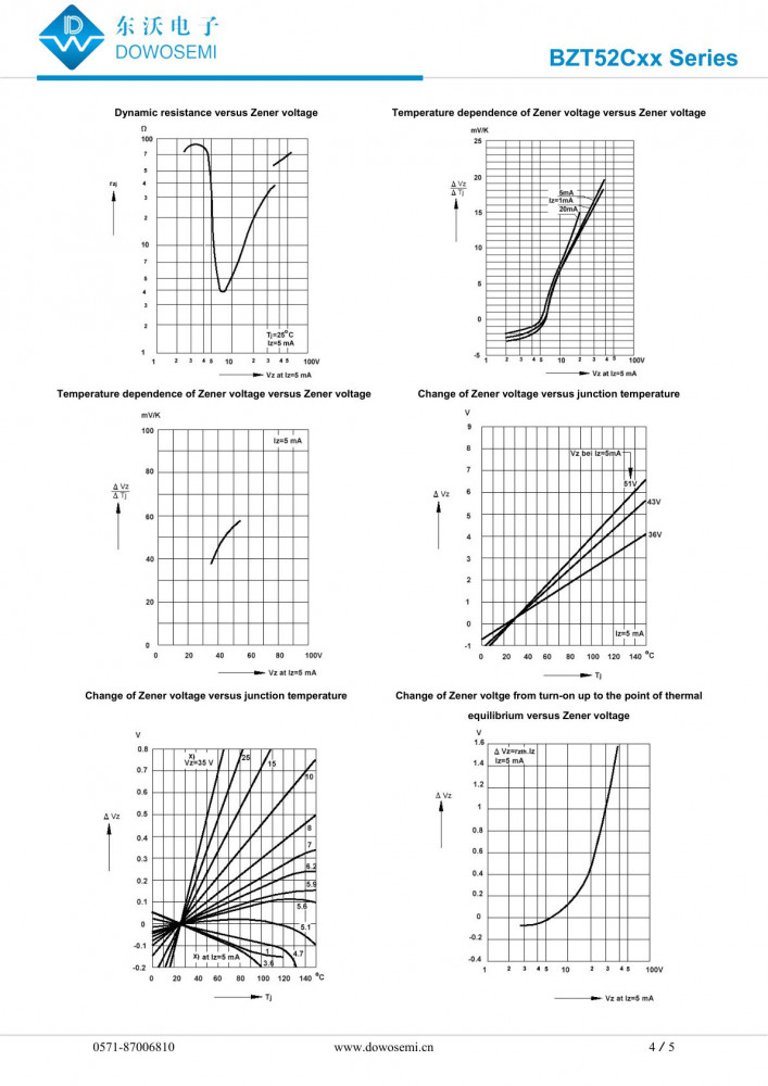 BZT52C2V7 datasheet page 4