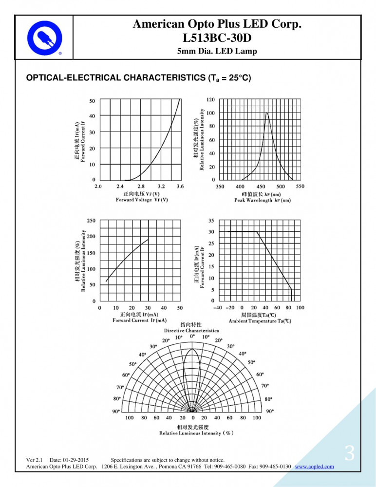 L513BC-30D datasheet page 3