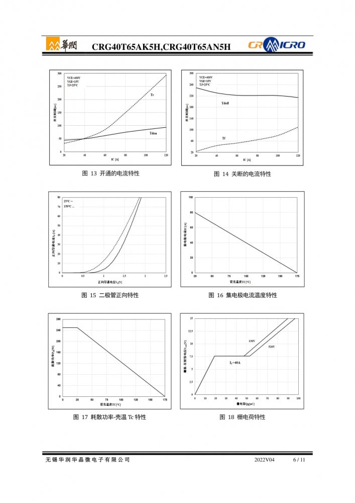 CRG40T65AN5H datasheet page 6