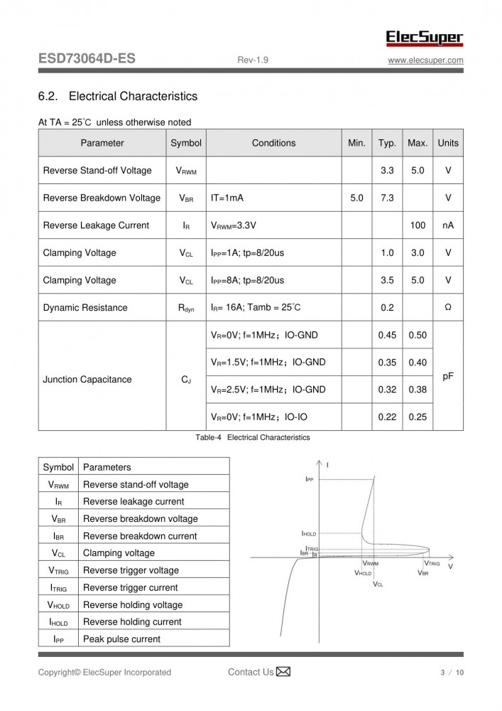 ESD73064D-ES datasheet page 3