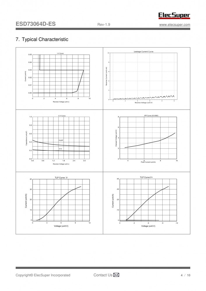 ESD73064D-ES datasheet page 4