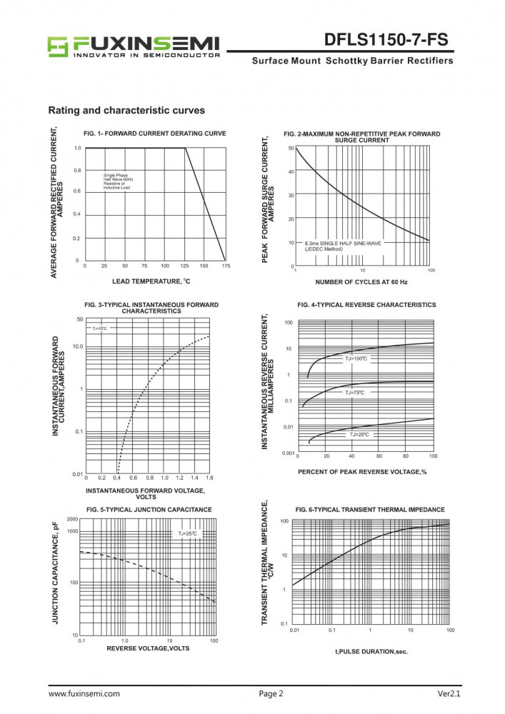 DFLS1150-7-FS datasheet page 2