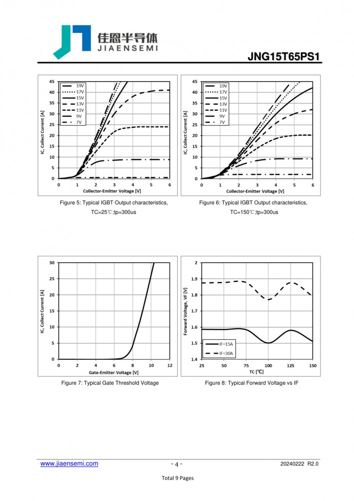 JNG15T65PS1 datasheet page 4