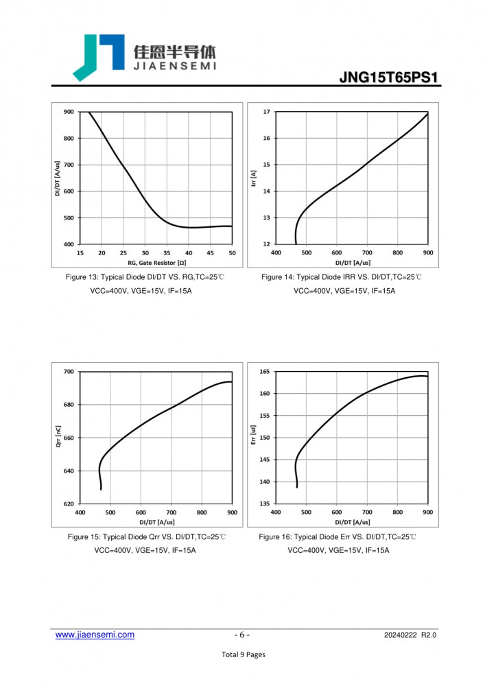 JNG15T65PS1 datasheet page 6