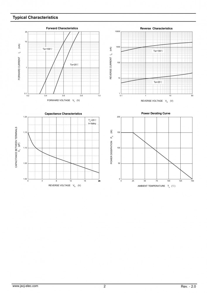 UMN1N datasheet page 2