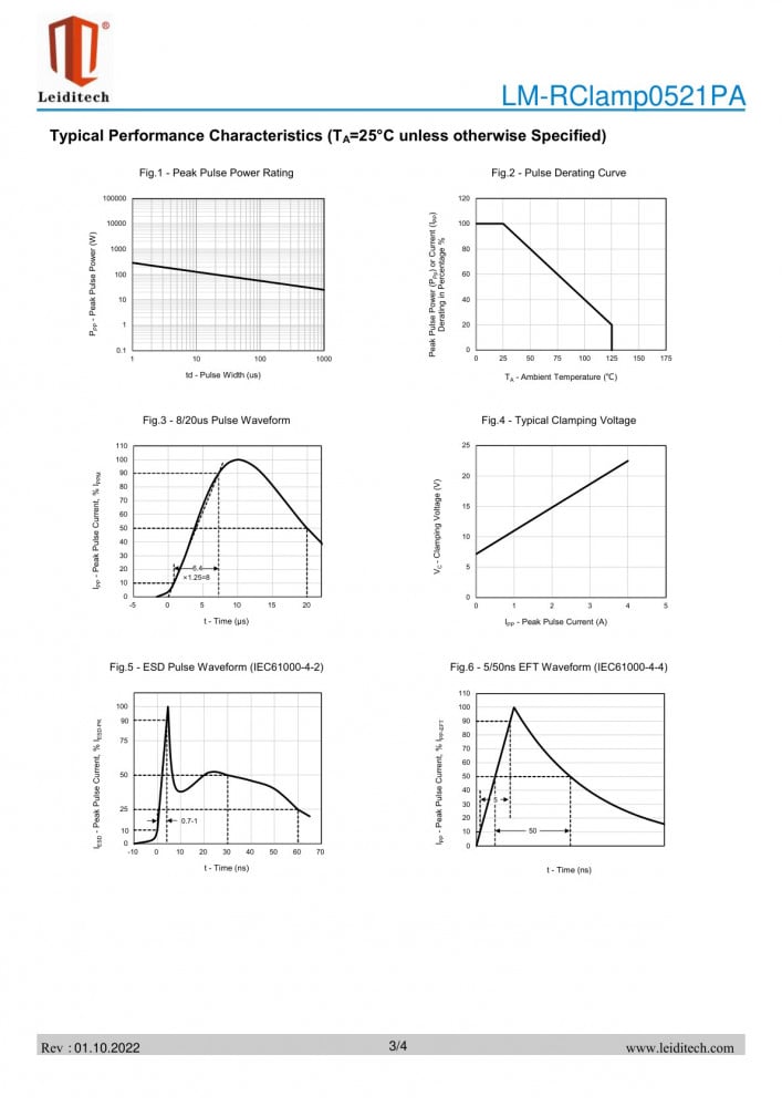 LM-RClamp0521PA datasheet page 3