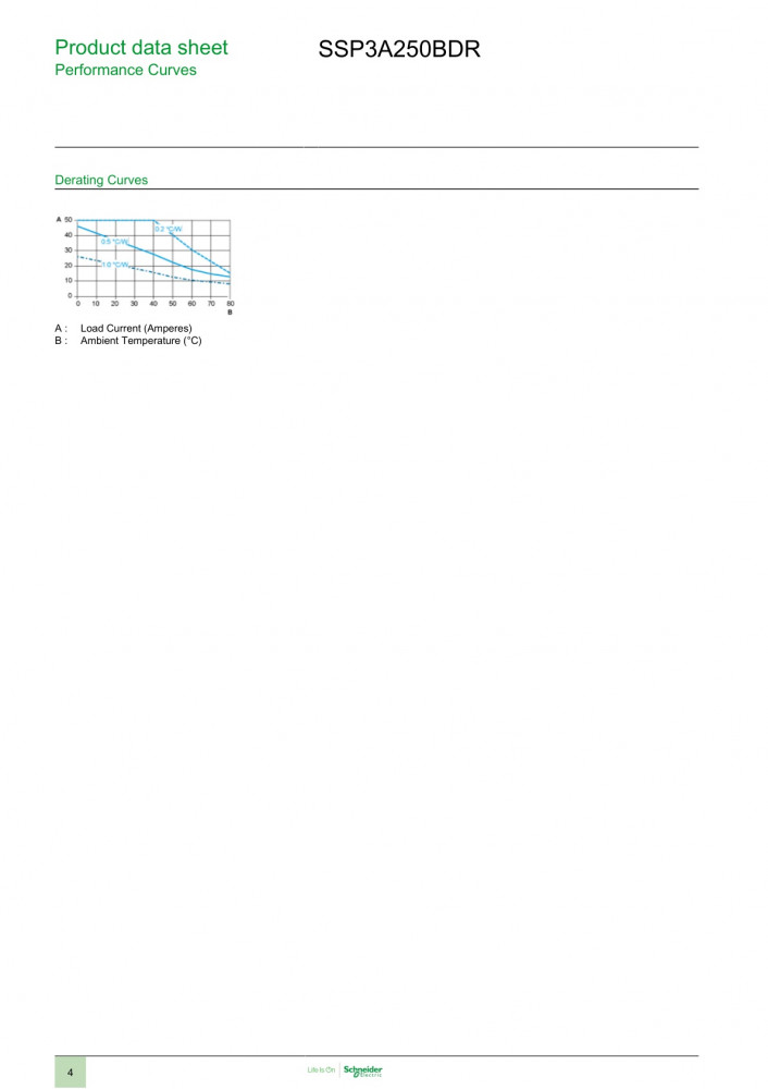 SSP3A250BDR technical document page 4