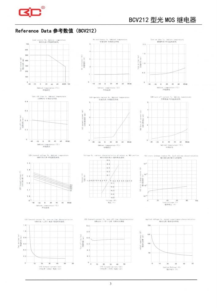 BCV212A datasheet page 3