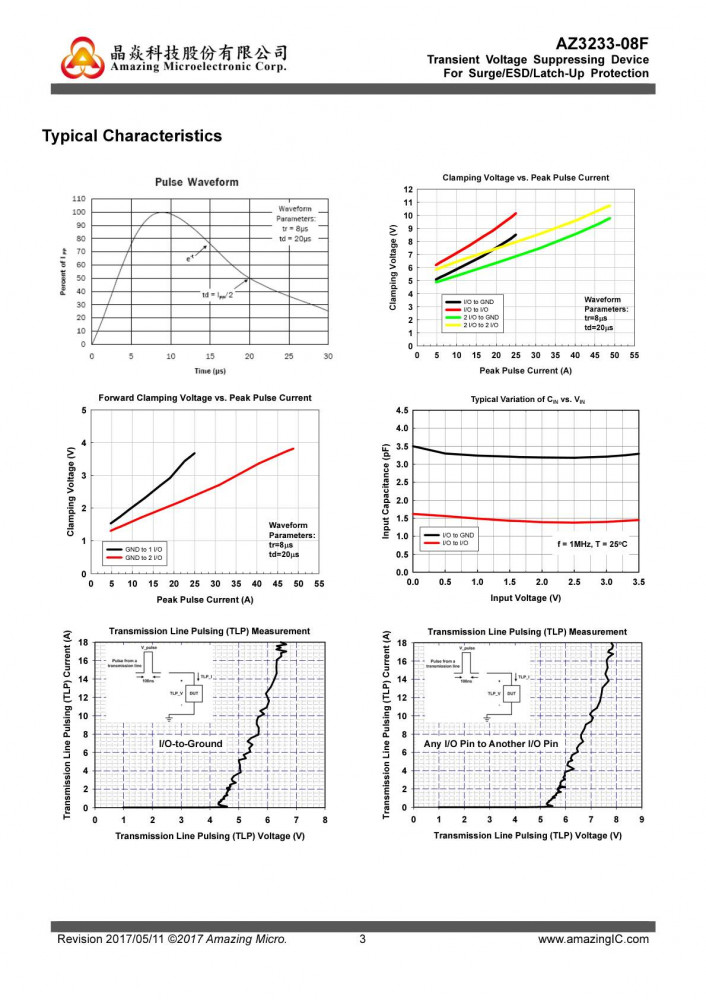 AZ3233-08F datasheet page 3