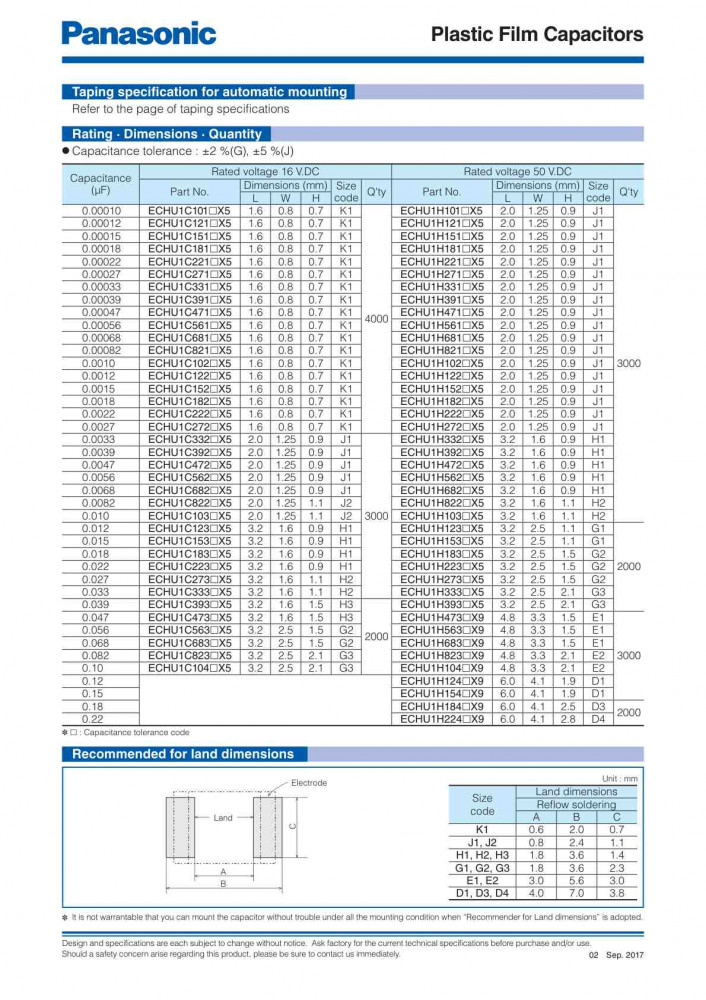 Panasonic ECHU(X) datasheet page 2