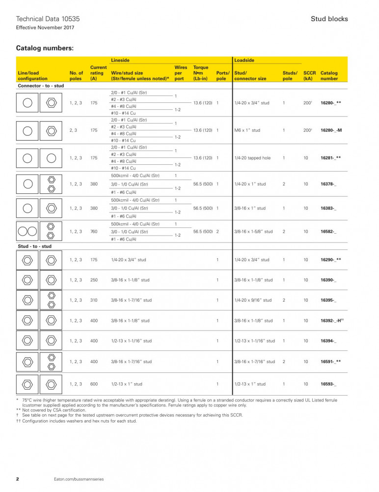 Eaton Bussmann stud blocks datasheet page 2