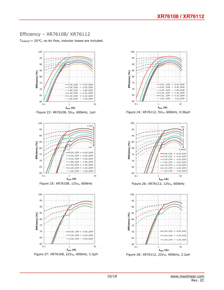 XR76108ELTR-F datasheet page 10