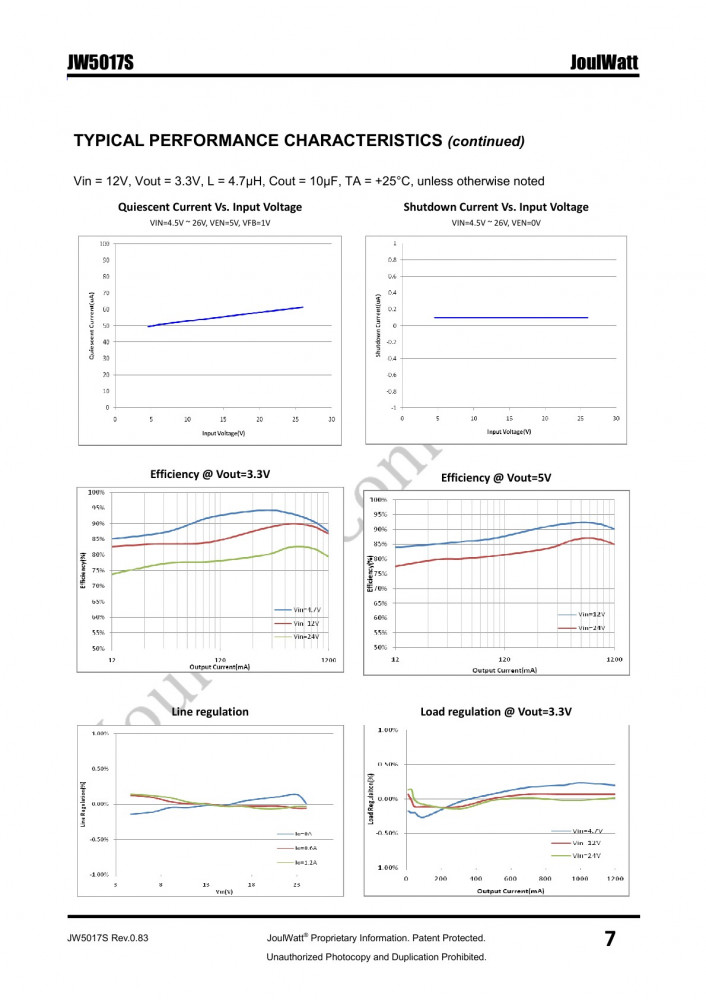 JW5017S datasheet page 7