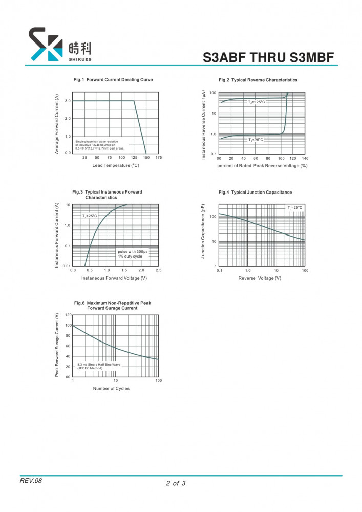 S3MBF datasheet page 2