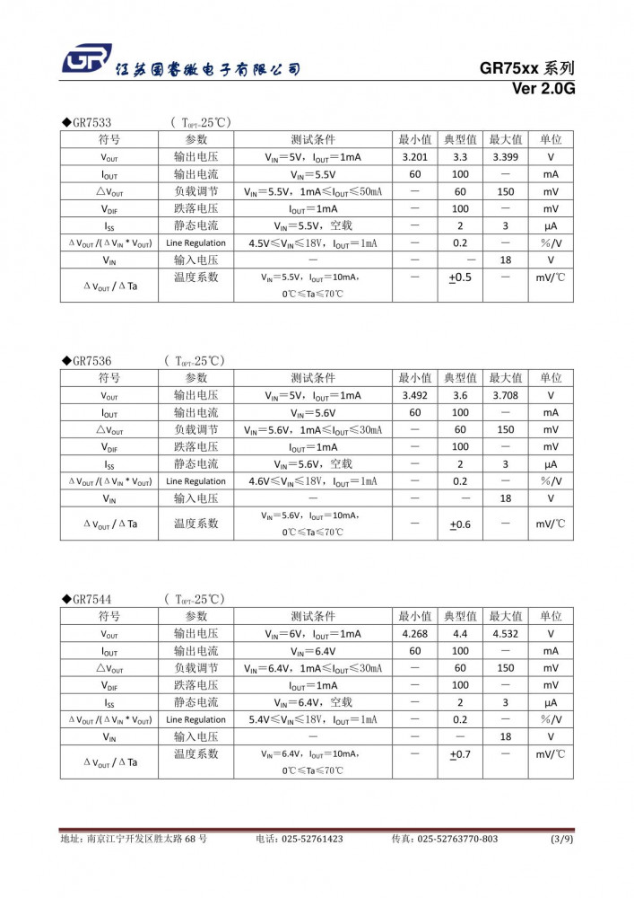 GR75xx datasheet page 3