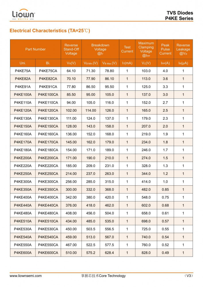 Liown P4KE series datasheet page 3