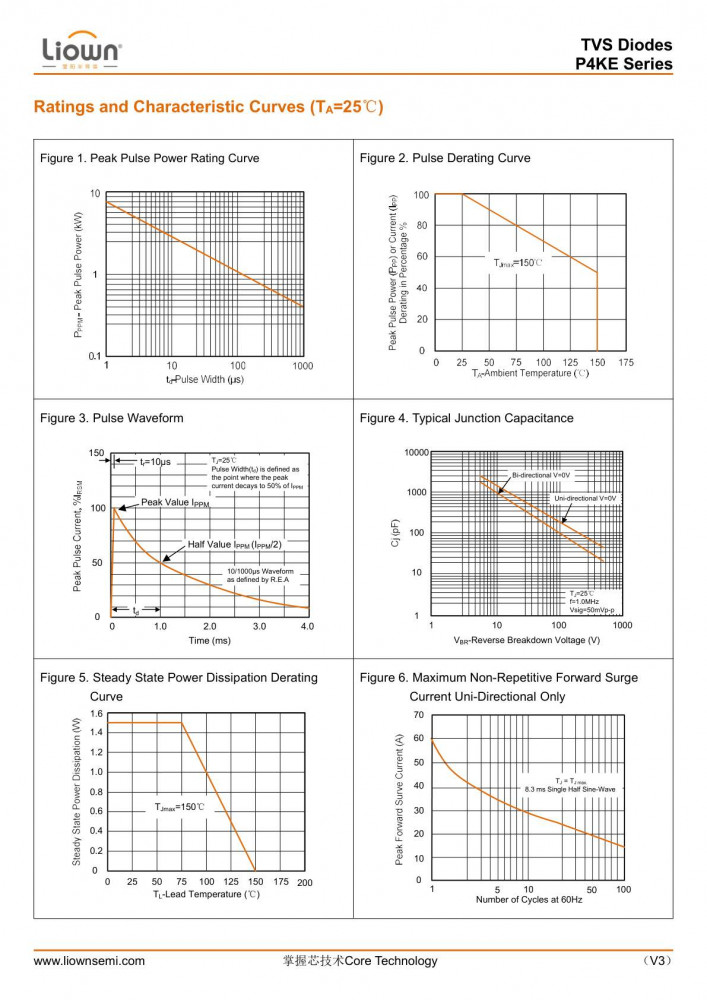Liown P4KE series datasheet page 4
