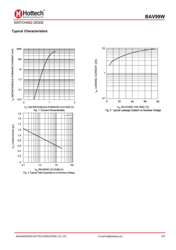 BAV99W datasheet page 2