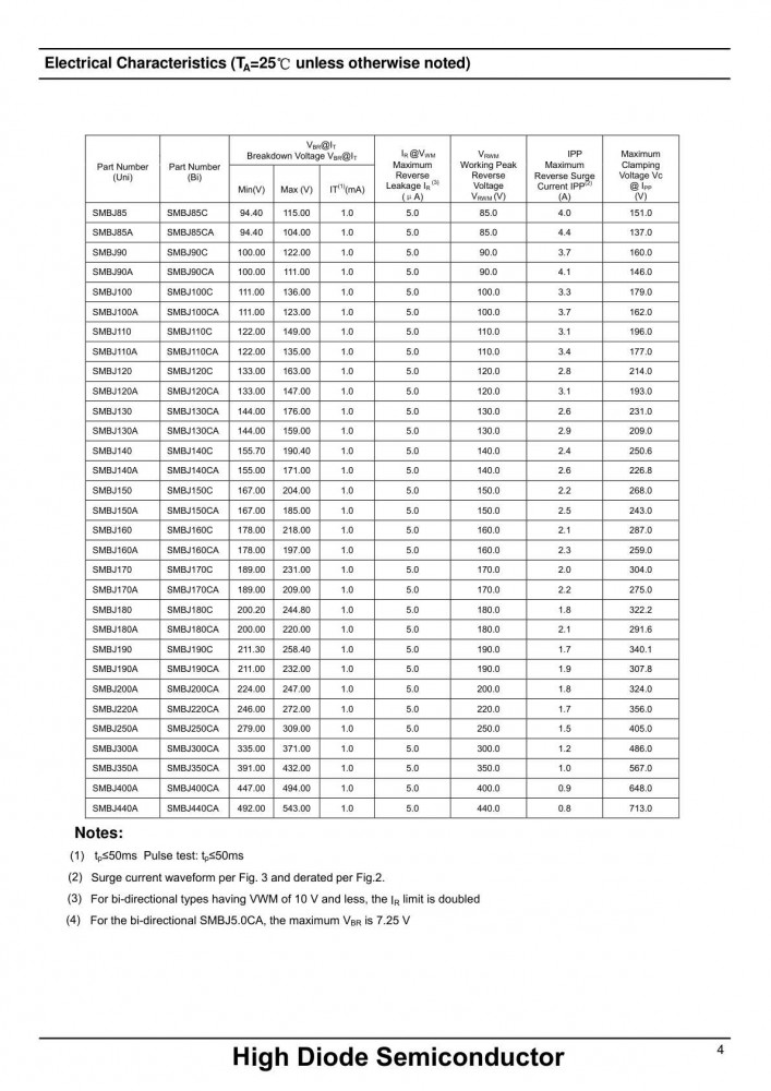 SMBJ TVS diode datasheet page 4