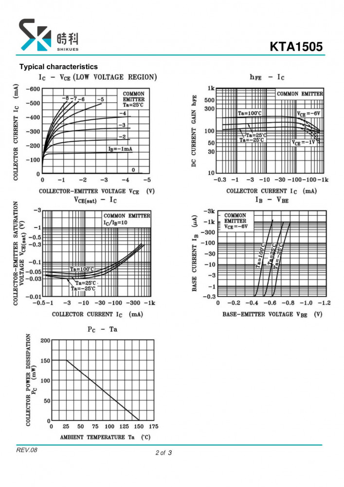 KTA1505Y datasheet page 2