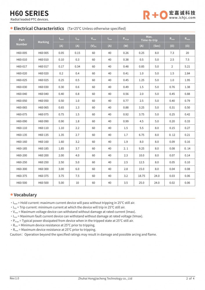 R+O H60 series PPTC datasheet page 2