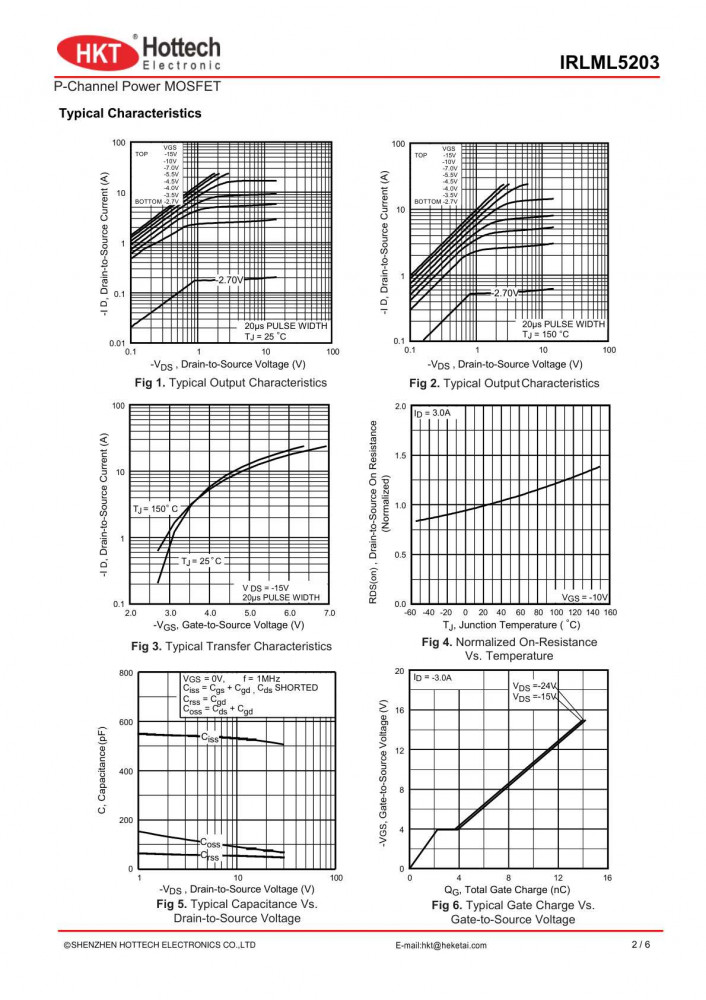 IRLML5203 datasheet page 2