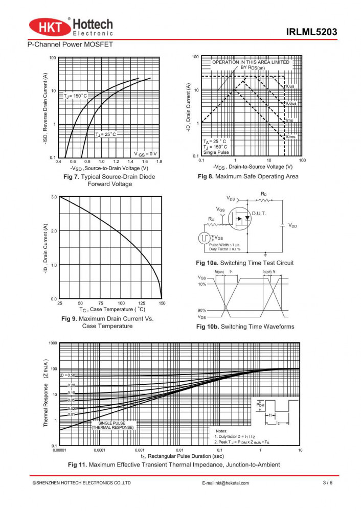 IRLML5203 datasheet page 3