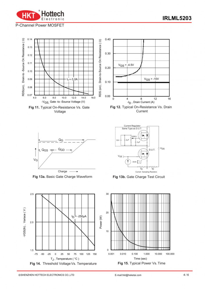 IRLML5203 datasheet page 4