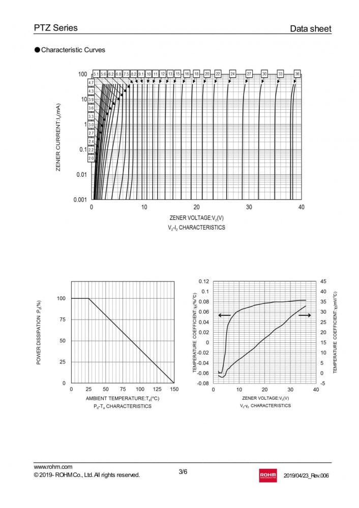 ROHM PTZTE25 datasheet page 3