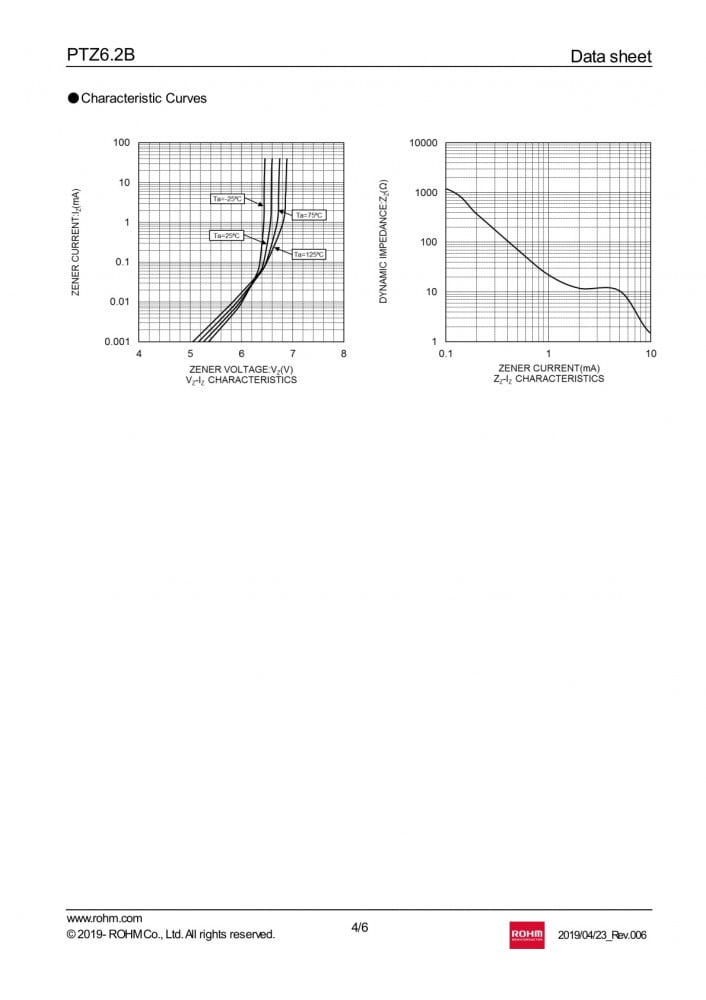 ROHM PTZTE25 datasheet page 4