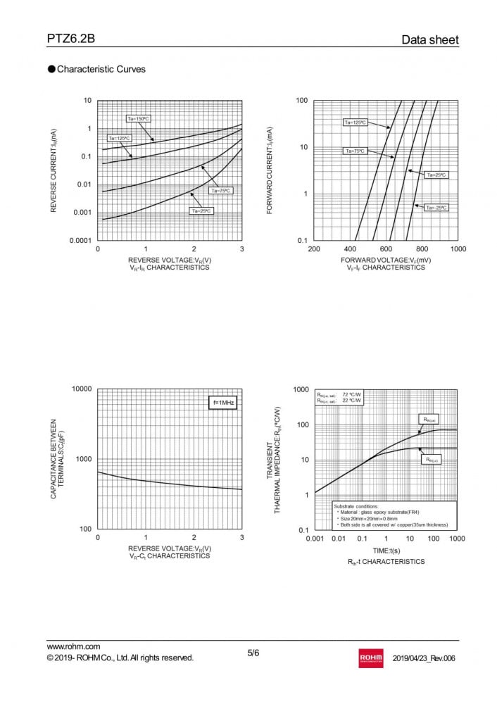 ROHM PTZTE25 datasheet page 5