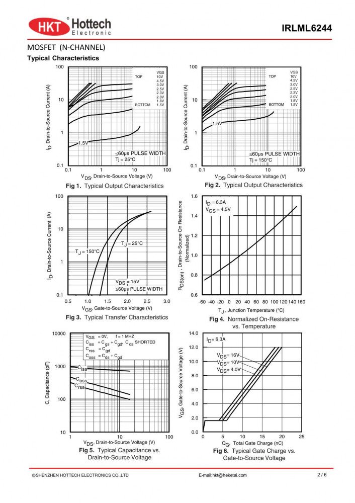 IRLML6244 datasheet page 2