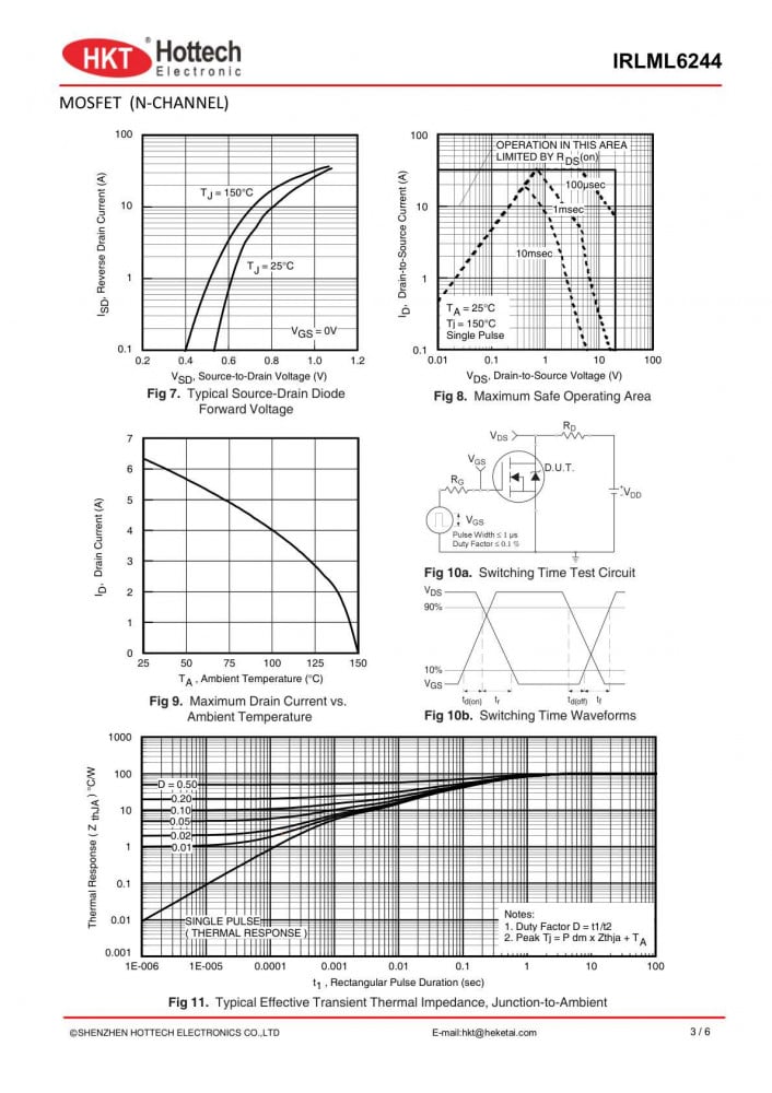 IRLML6244 datasheet page 3