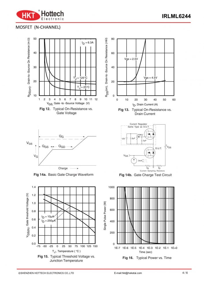 IRLML6244 datasheet page 4